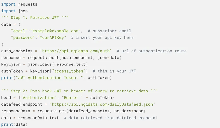 Getting started with natural gas prices API