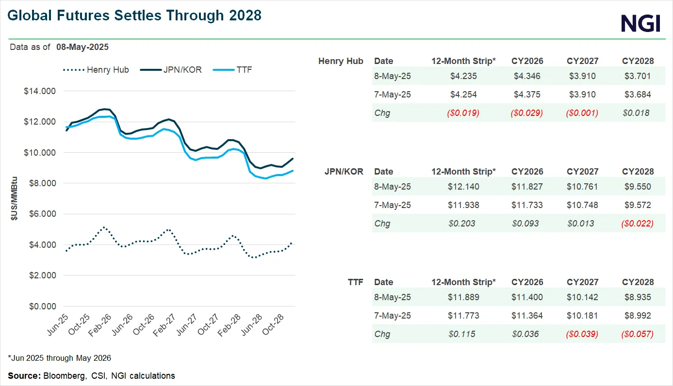 Mexico Pacific Positions Saguaro LNG for Coming FID with Modular Design