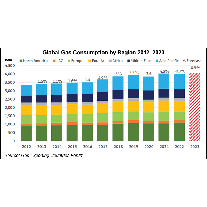 North American Coal Retirements, Asian LNG Demand Drive Global Natural ...
