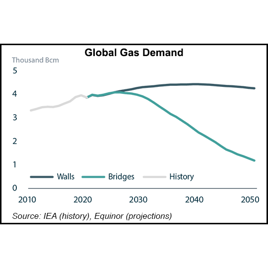 Europe’s Largest Natural Gas Supplier Warns Global Climate Ambitions ...