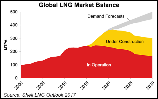 Global LNG Demand Quietly Matching Supply as More Players Join Game ...