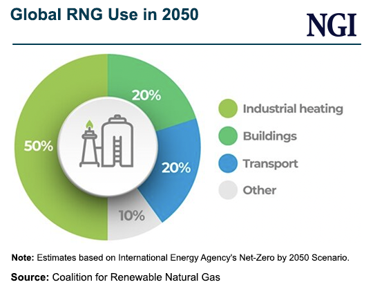 Opal Fuels Expanding RNG Portfolio with South Jersey Industries Venture