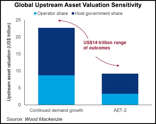 ExxonMobil, Chevron and Shell Events Said to Underscore Value of ESG ...
