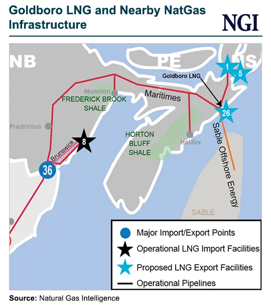 Pieridae Seeking Buyer for Goldboro LNG Site in Pivot to Western Canada