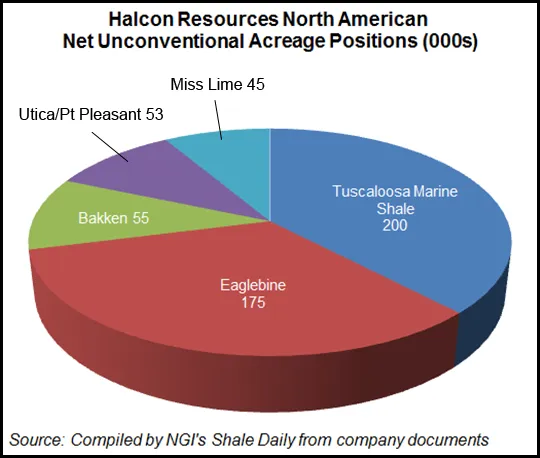 Halcon Resources Logo EDGE Entity HALCON Signs Contract With AR