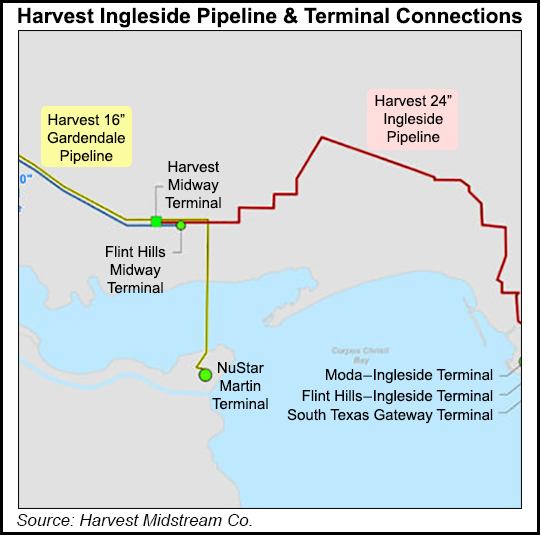 Harvest Midstream Ramps Up More Outlets for South Texas Crude