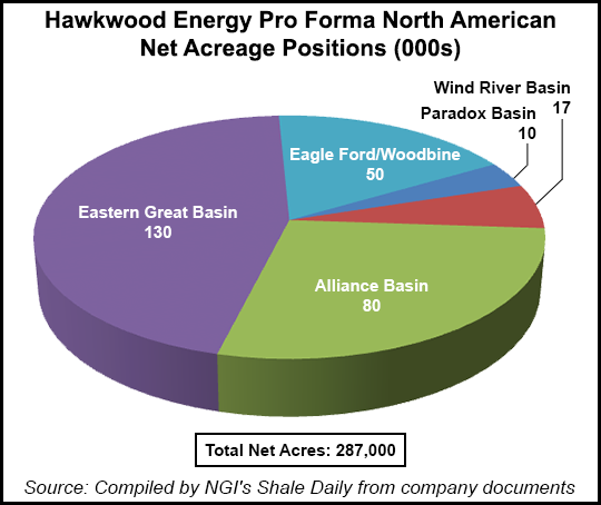 Denver-Based Hawkwood Enters East Texas Plays