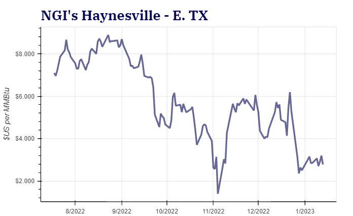 WhiteHawk Eyeing Diversified Natural Gas Sales Points with Haynesville ...
