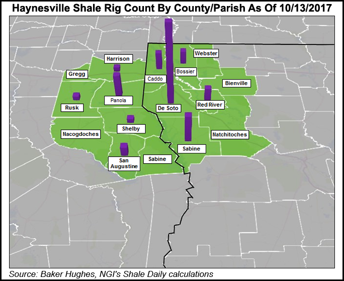 Haynesville's NatGas Rig Count, Proppant Intensity Surging