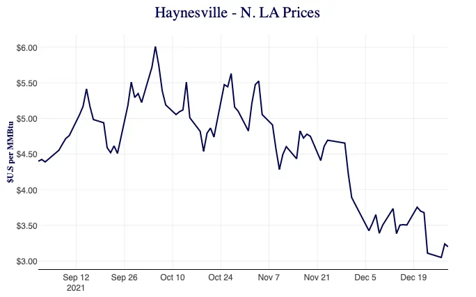 Goodrich Petroleum Logo 2014 Mississippi Tuscaloosa Marine Shale