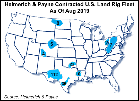 helmerich-and-payne-contracted-us-land-rig-fleet-2