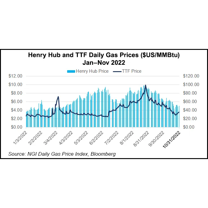 BP Touts ‘Exceptional’ Natural Gas Marketing, Trading Results; Sees ...