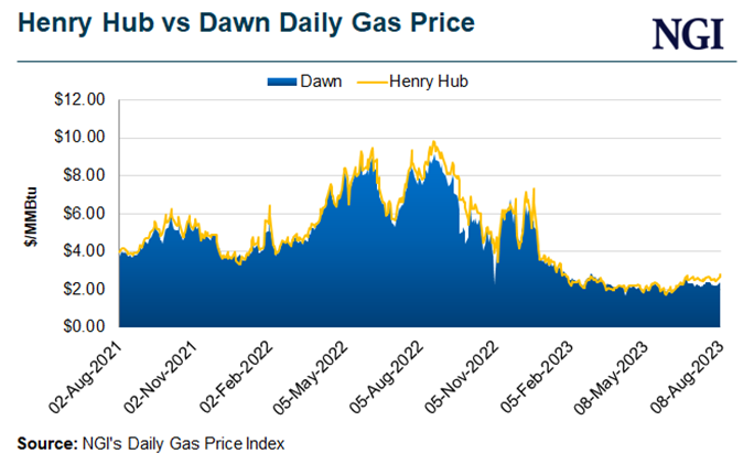 Enbridge Testing Support for 1 Bcf of Peak Natural Gas Storage Service ...