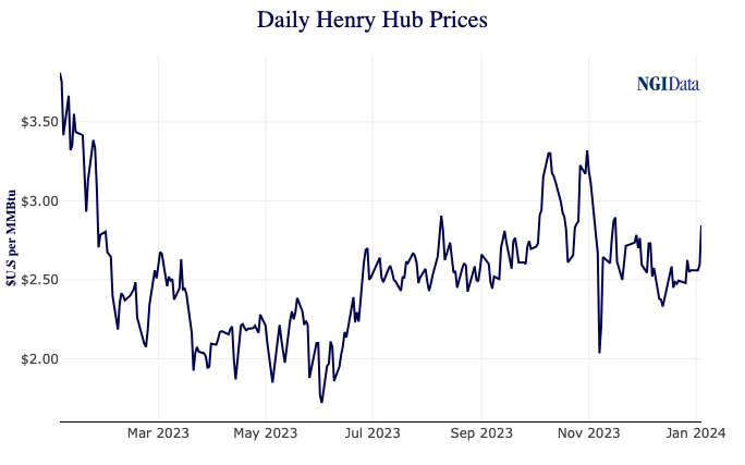 Newly Formed Ellipsis Adds Oil, Natural Gas Acreage in Permian, DJ and ...