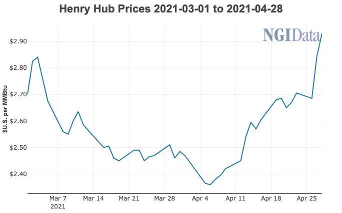 Shell Profits on Stronger Natural Gas, Liquids Prices, Growing Global ...