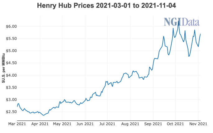 Enterprise’s Natural Gas Volumes Hit Record, with Another Haynesville Acadian Expansion Set