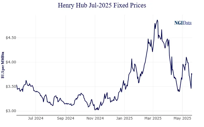 Natural Gas Intelligence - Key natural gas price index data and news