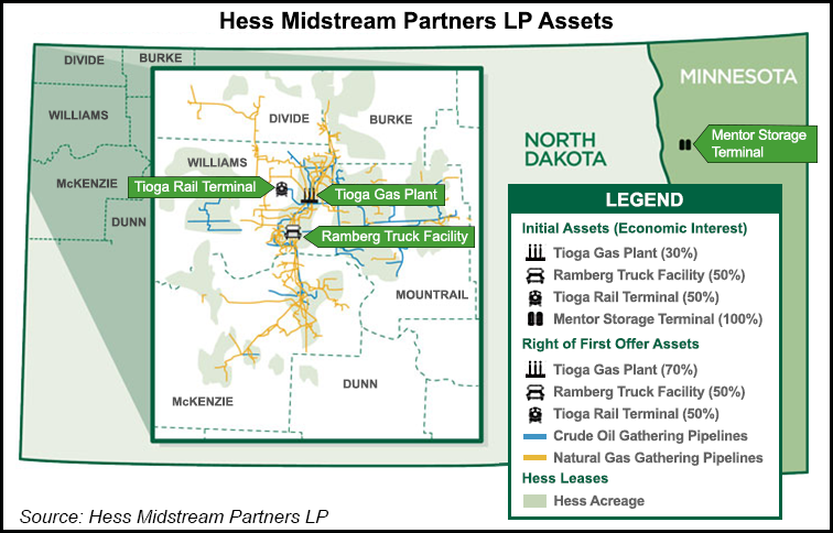 Hess Midstream Partners Plans IPO in Early 2015