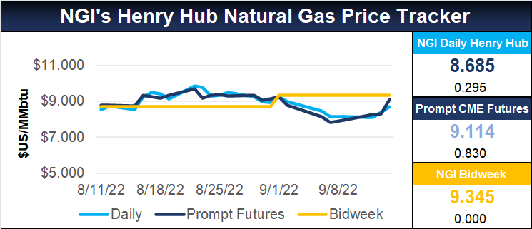 NGI’s LNG Insight Includes Key Henry Hub Indexes Amid Global Natural ...