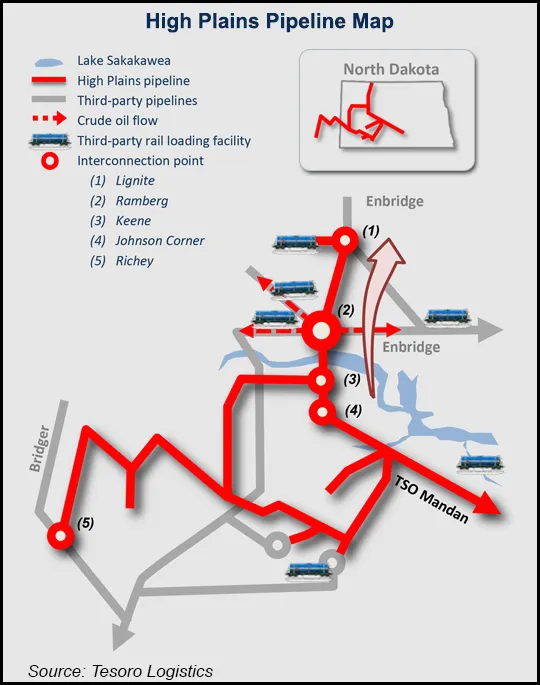 Plains Crude Oil Transportation
