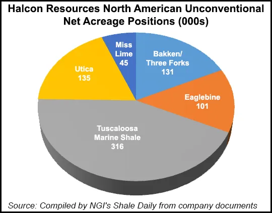 Halcon Halves Capex Again; American Energy Pulls Back in Permian