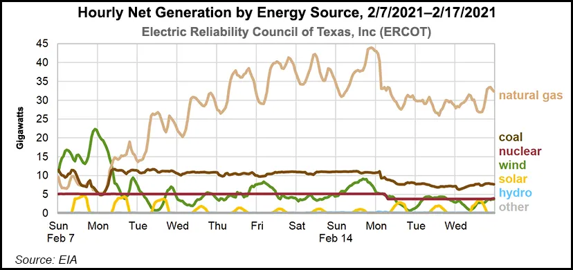 Xcel Utilities See $1B in Added Fuel Costs from Winter Storm Uri