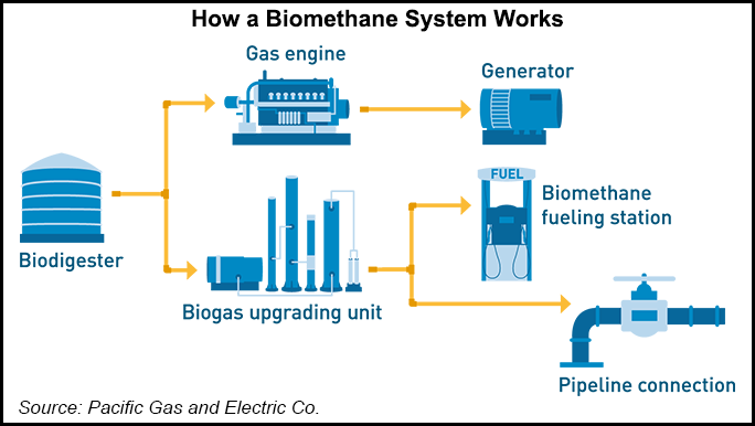 PG&E Flows First Biomethane Into Natural Gas Transmission System