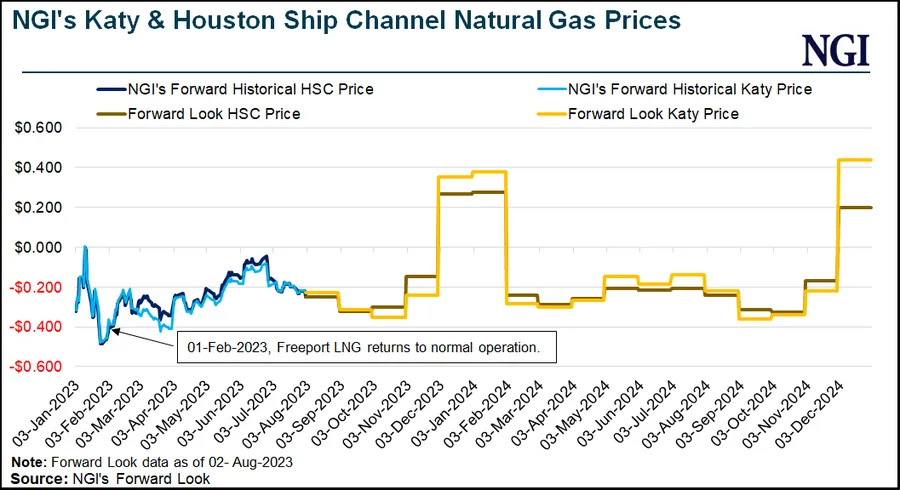 Comstock’s Allison Sees Better Times Ahead Amid Natural Gas Price Slump