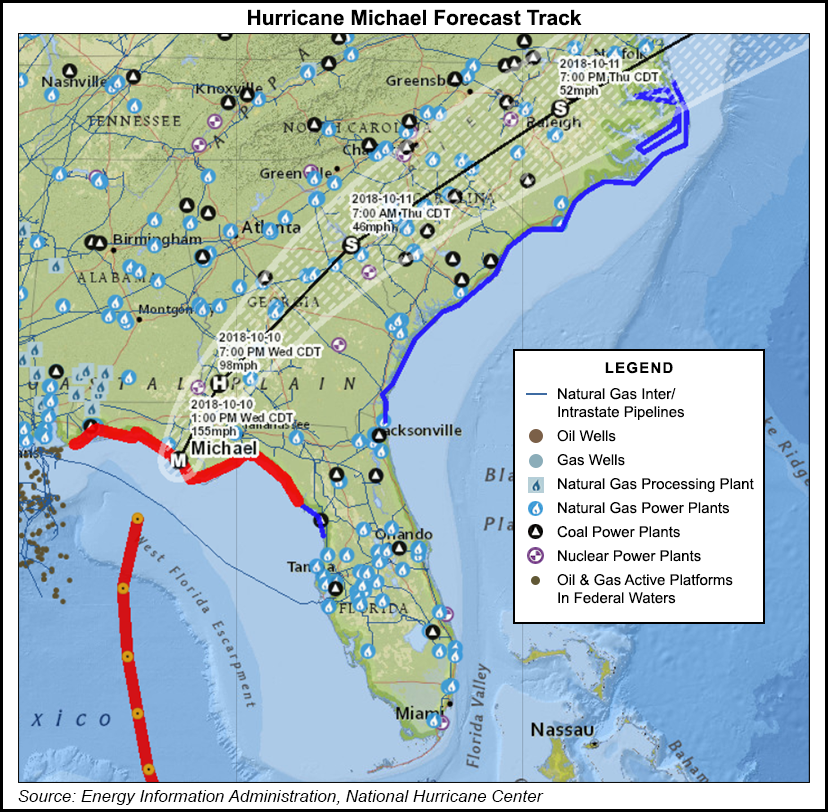 NatGas Supply, Demand Impacted as Michael Crashes Into Florida Panhandle
