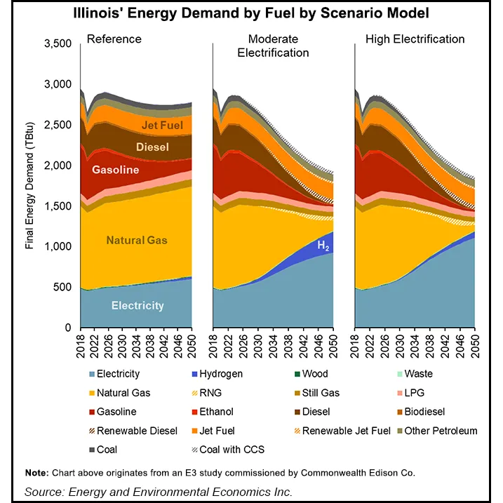 Chicago’s ComEd Seeking Four-Year Electricity Rate Increase to Bolster ...