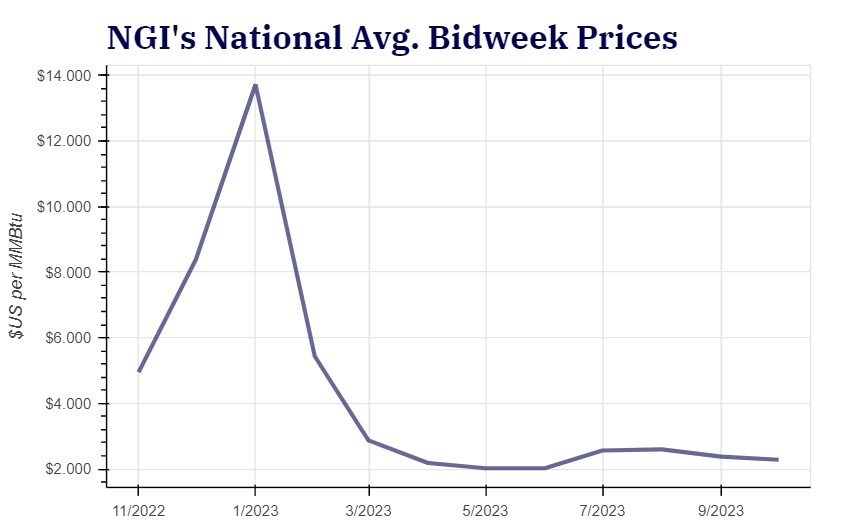 Enterprise Planning $3.1B in Capital Projects to Facilitate Permian ...