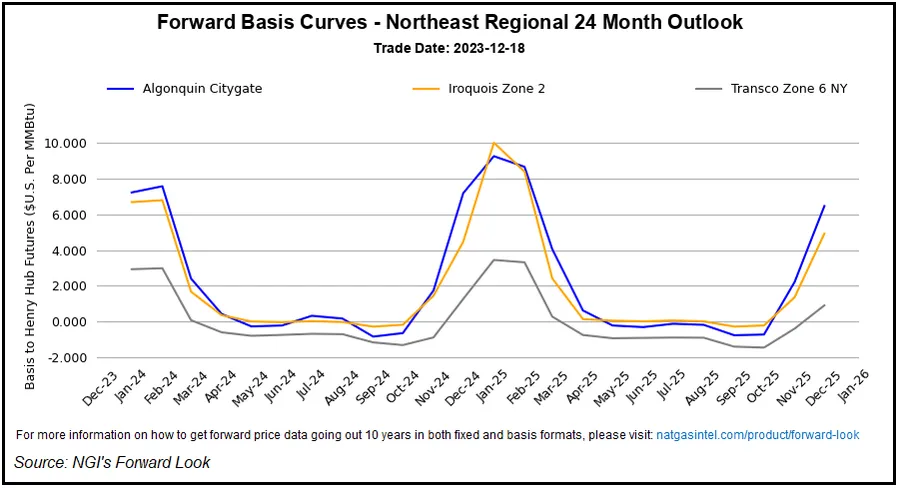February Natural Gas Sinks Ahead of Long Weekend; Cash Mostly Higher ...