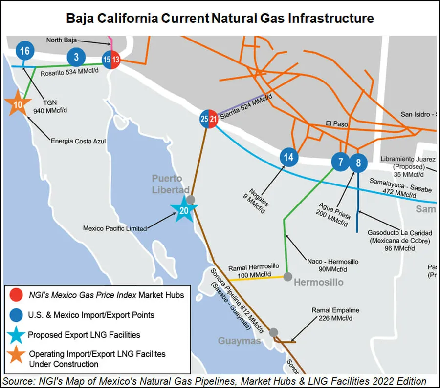 North American Natural Gas Futures Still Lifeless; Baja California ...