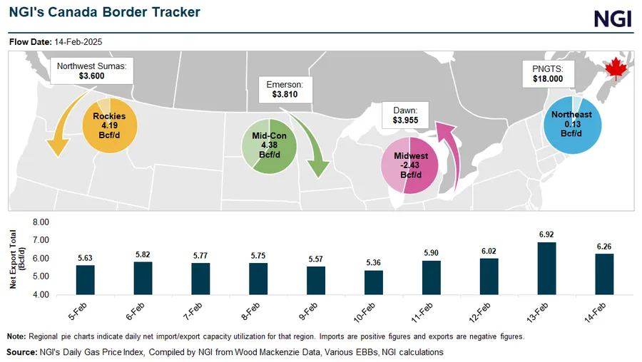 Enbridge Hails Data Center Demand for Natural Gas, Downplays Tariffs ...