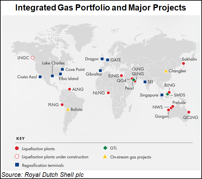 Shell’s LNG Trading Arm Said to Benefit from Global Natural Gas Price Gains