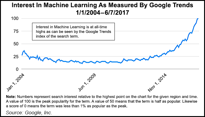 BP's AI Investment Pioneering Oil, Gas Exploration to Infinity and Beyond