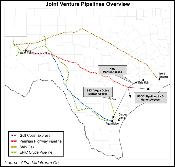 Altus, EagleClaw Tie-Up to Control 2 Bcf of Natural Gas Transport from ...