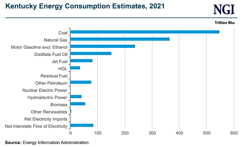 Kentucky Utilities Looking to Retire, Replace Natural Gas Facilities ...