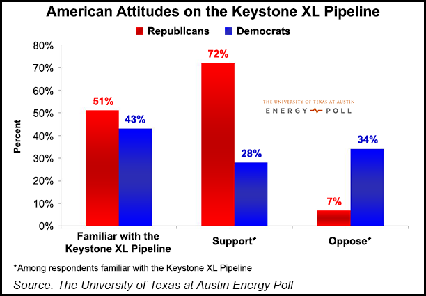 Fracking Has Lost A Few Fans, Poll Finds
