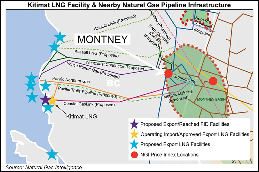Chevron Ends Funding for Kitimat LNG; Woodside Looks to Move Ahead