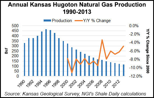Swap Gives ExxonMobil More Permian Prospects, Crowns Linn as Biggest ...