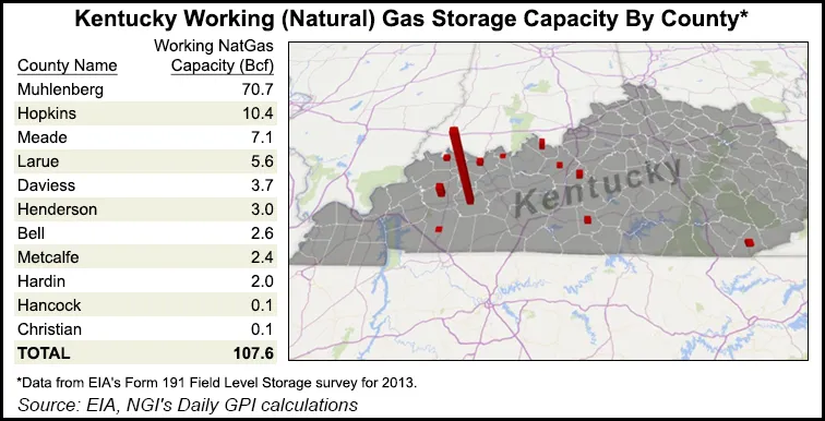 Orbit Gas Storage Asks FERC to Vacate Certificate For Kentucky Facility