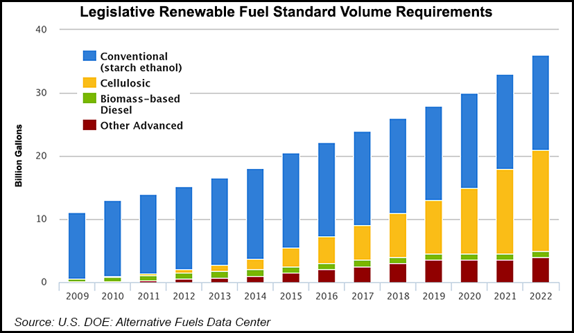 RNG Advocates Want More from EPA Volume Designations