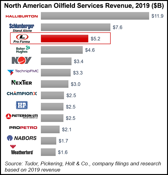 Liberty Adds Heft in North American Land with Schlumberger’s OneStim