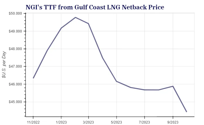 Biden Backs Ongoing LNG Exports to Europe as Russia’s War in Ukraine ...