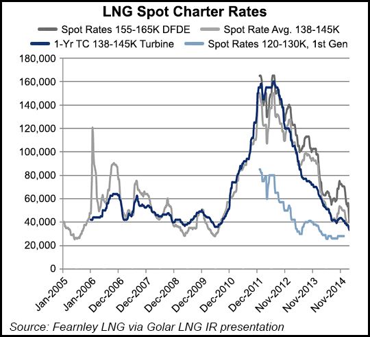 LNG Tanker Owners Launch Pooling Effort
