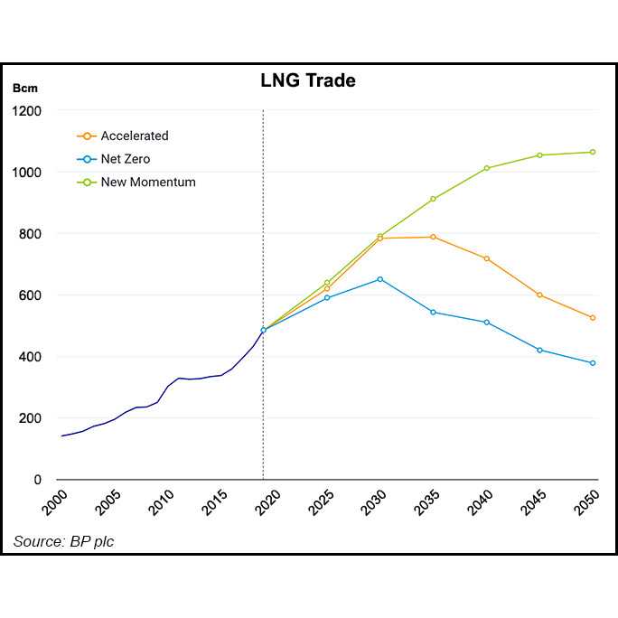 Worldwide LNG Trade On Growth Path to 2050, with U.S. Share Doubling to ...