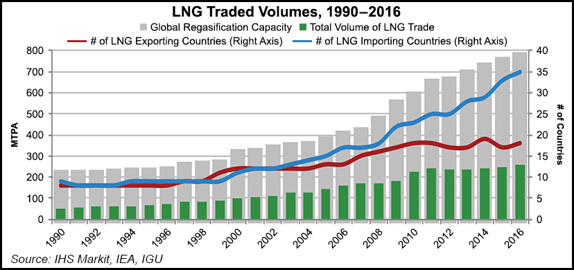 2016 Was Banner Year For Global LNG Trade, IGU Says