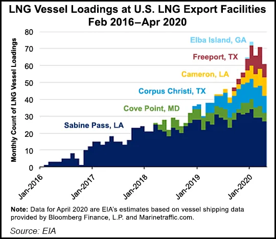 LNG Recap: The 'Great LNG Pushback' Begins as U.S. Feed Gas Deliveries ...