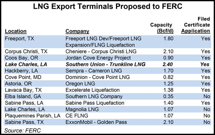 Trunkline Files at FERC for Lake Charles Export Terminal